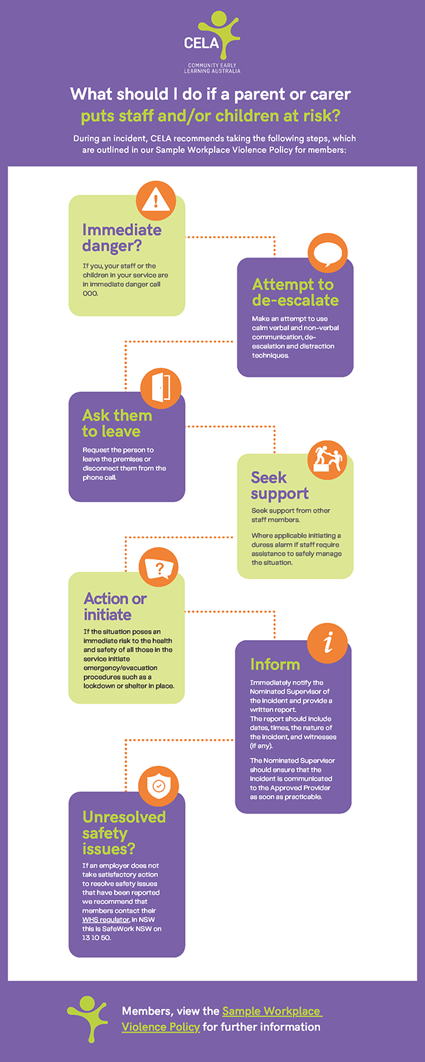 CELA publications inform and inspire the early childhood education and ...