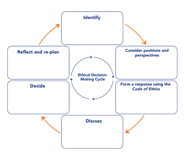The ethics of playing with food - CELA