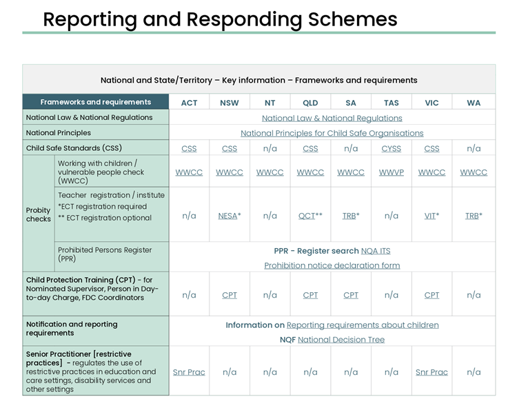How ECEC professionals can recognise and respond to abuse - CELA